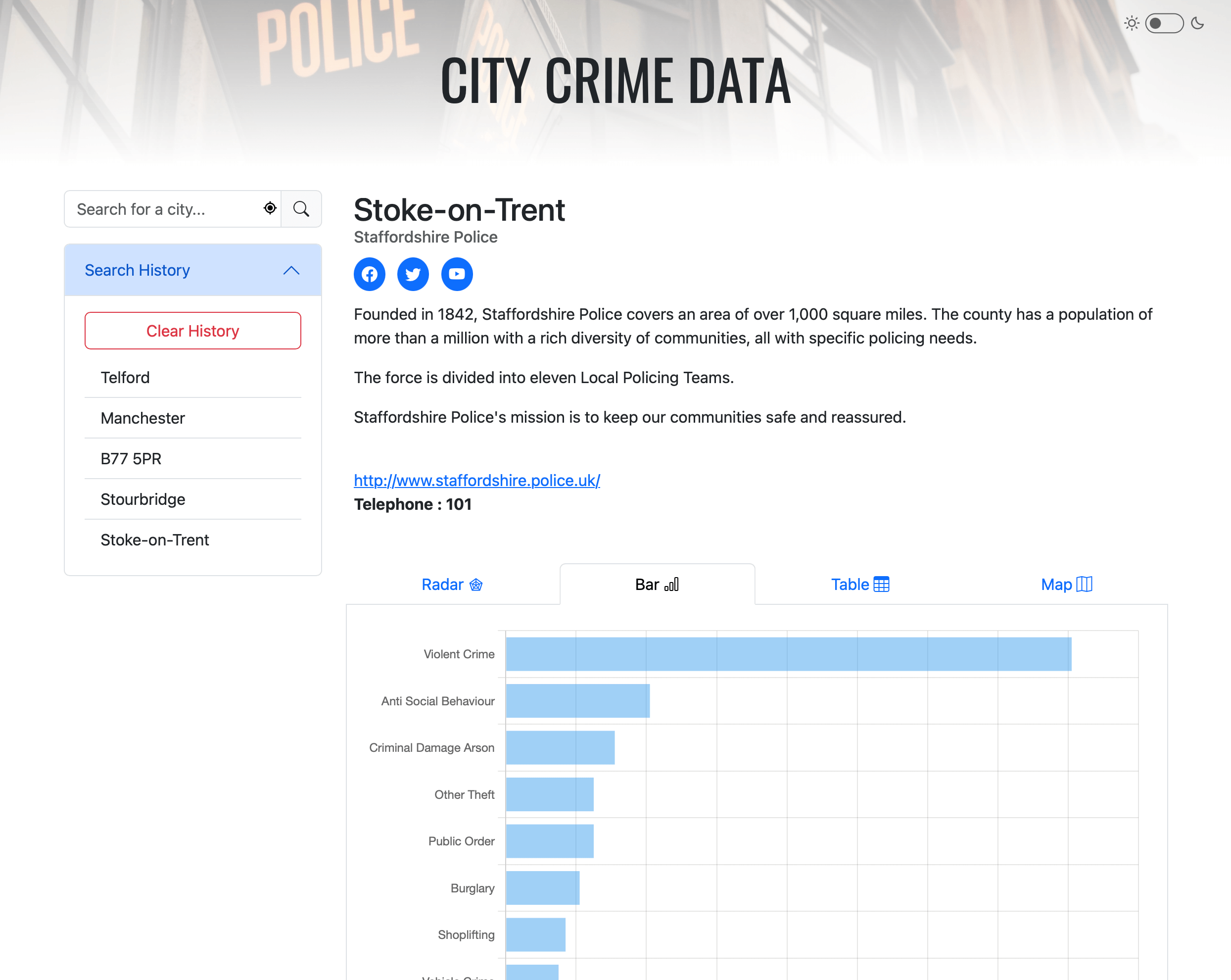 City Crime Data